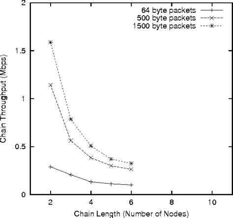 Lattice Model Physics Semantic Scholar