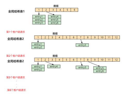 Redis 为什么这么快？