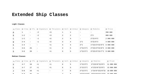 Extended Ship Classes Pdf Docdroid