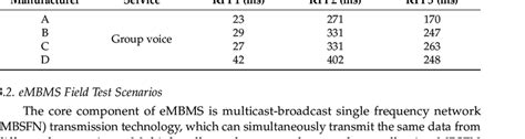 Test Results Of Mcptt For Kpi 1 2 3 Download Scientific Diagram