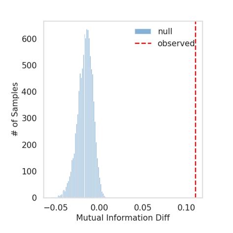 Calculating P Value Might — Treeple 0100dev0 Documentation