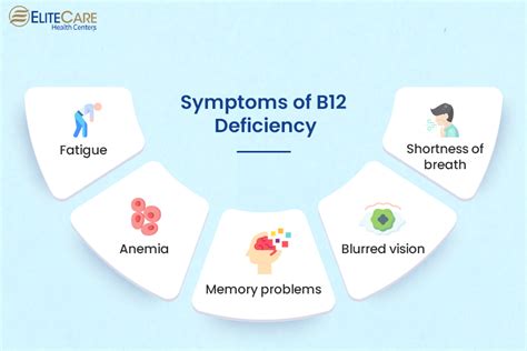 Recognize The Signs Of Vitamin B12 Deficiency In The Elderly