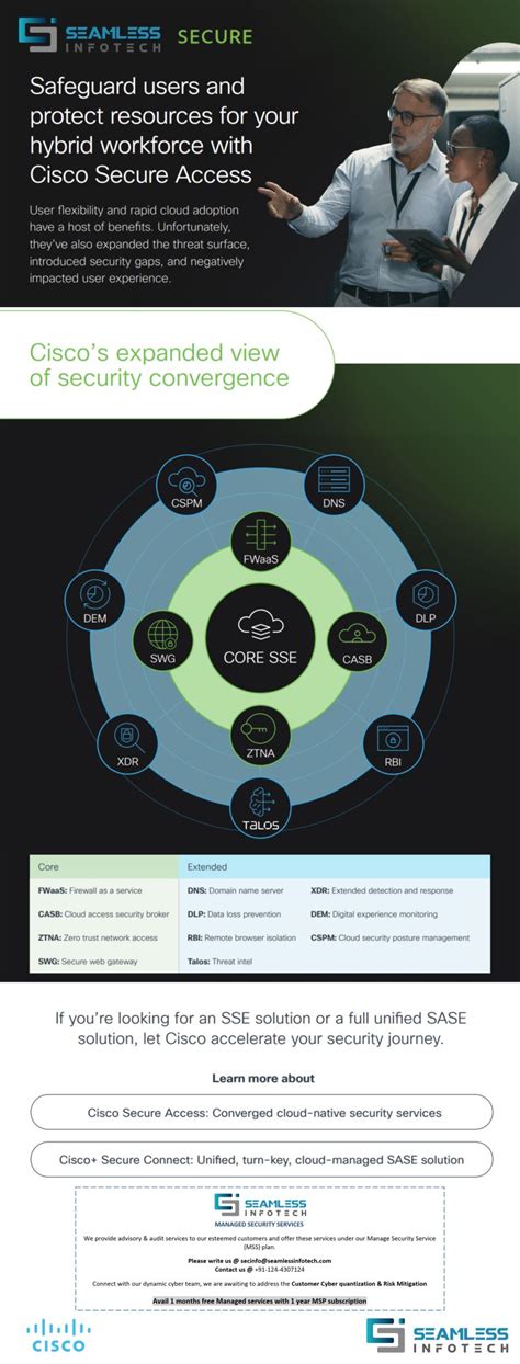 Seamless Infotech Pvt Ltd On Linkedin Sase Secureaccess Networkingsecurity Cloudnative
