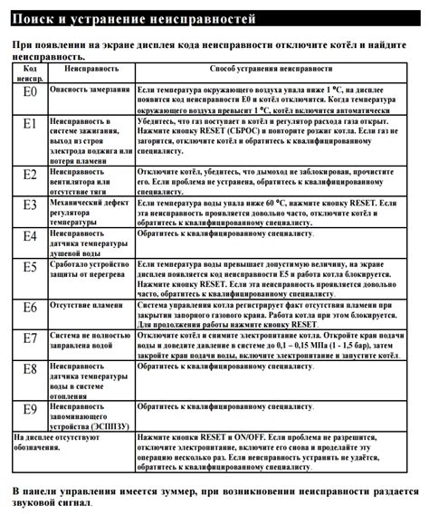Ошибка Е4 в газовом котле: что означает код Е04 и как поступить для ...