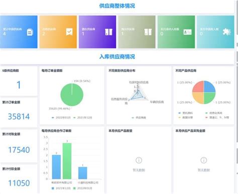 Srm系统是什么？ 知乎