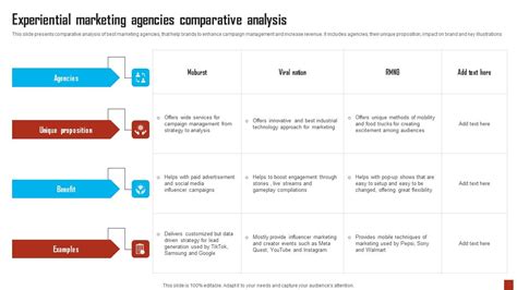 Experiential Marketing Agencies Comparative Analysis Designs Pdf