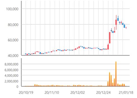 특징주 현대위아 냉각수 분배·공급 통합 모듈 개발 소식에 6대 강세 네이트 뉴스