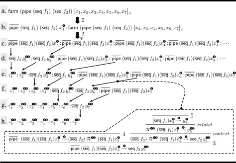 Skeleton Computer Programming Semantic Scholar