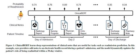 Survey On Embedding Models For Knowledge Graph And Its Applications By Eleventh Hour