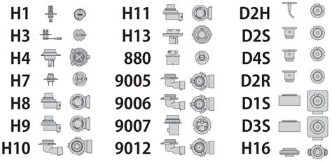 Automotive Light Bulb Socket Sizes Chart