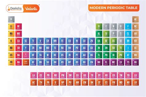 118 Elements And Their Symbols And Atomic Numbers