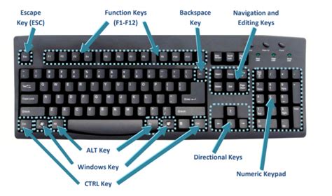 Important Shortcut Keys For Computer Keyboard দেশ চিত্র