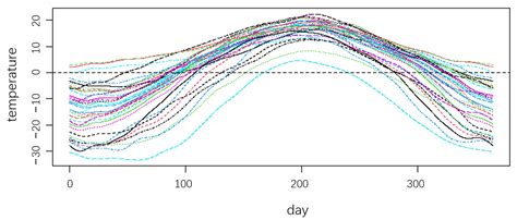 Ijerph Free Full Text Heterogeneous Learning Of Functional Clustering Regression And