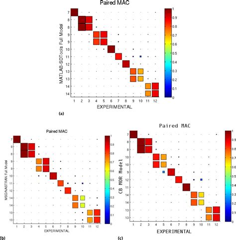 Figure 1 From Application Of The Craig Bampton Model Order Reduction Method To A Composite