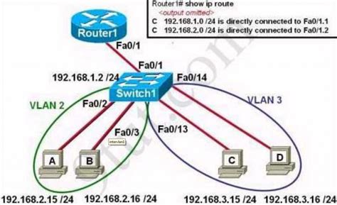 Desafio 15 Cisco Redes