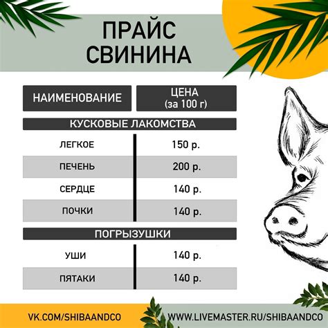 Лакомства для собак от Сибы и Ко!