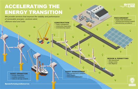 Accelerating The Energy Transition Bureau Veritas