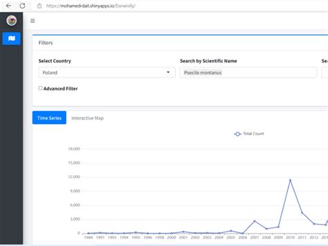 An Interactive R Shiny Dashboard Upwork