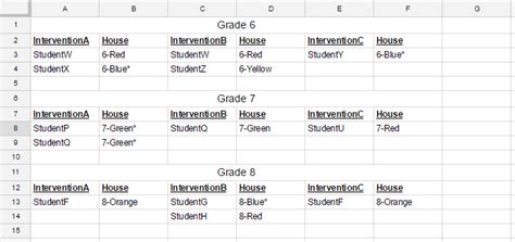 Google Sheets Conditional Formating Based On Adjacent Cell Using