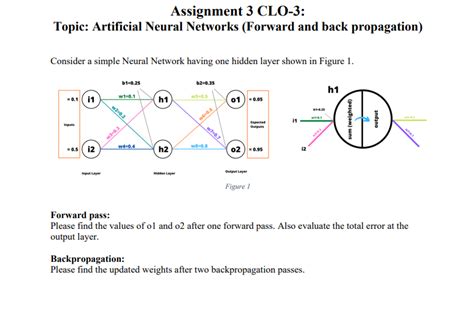 Solved Assignment CLO Topic Artificial Neural Networks Chegg