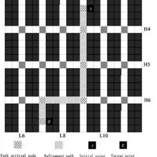 Offline Static Path Planning Download Scientific Diagram