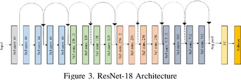 Figure 3 From Philippine Banknote Counterfeit Detection Through Domain Adaptive Deep Learning