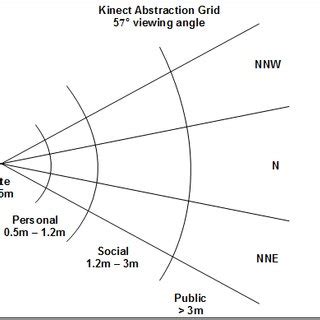 Abstraction Grid For Static Spatial Properties Following From The
