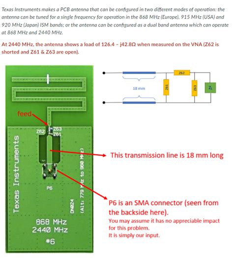 Solved Texas Instruments Makes A PCB Antenna That Can Be Chegg Com