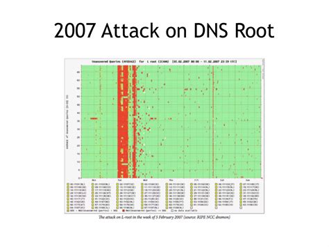 Cnit 40 1 The Importance Of Dns Security Pdf Computer Networking Computing