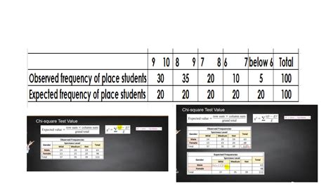 Nferential Statistics Non Parametric Test Chi Square Test Pptx