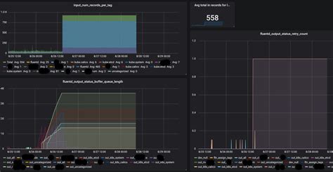 buffer space has too many data on dedicated fluentd aggregator vm