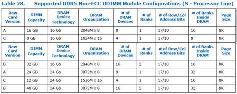 Intel 平台原生支援 GB GB 容量 DDR 模組即將陸續上市 BenchLife info