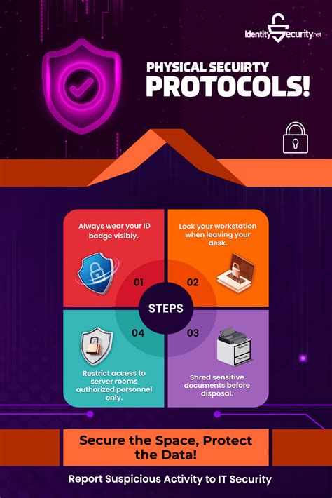 Physical Secuirty Protocols Pamusertraining Delinea Bert Blevins Privileged Access