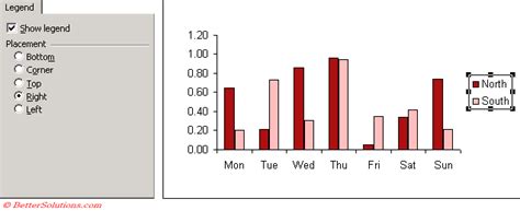 Excel Charts Chart Options