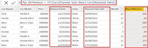 Power Bi Dax Max Date With 20 Real Examples Sharepoint And Microsoft Power Platform Tutorials