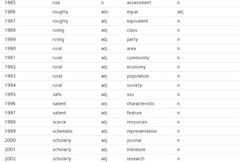 Pte Collocation Examples Pte Collocation List 4 Pte Exam Preparation