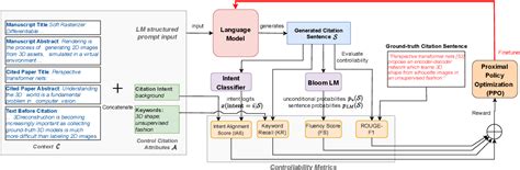 Figure 1 From Controllable Citation Sentence Generation With Language Models Semantic Scholar