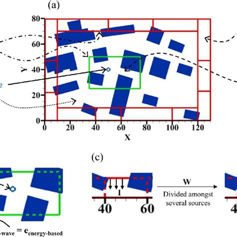 Color Online Schematic Representation Of A Cluttered Environment With