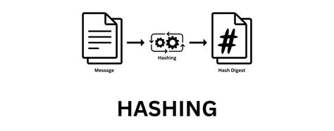 Comprehensive Guide To Hashing Concepts Use Cases Architecture Workflow And Getting Started