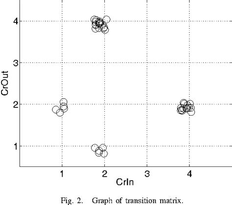 figure 2 from prediction of crossroad passing using artificial neural