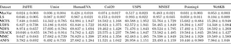 Table Vi From Adaptive Unsupervised Feature Selection With Structure Regularization Semantic