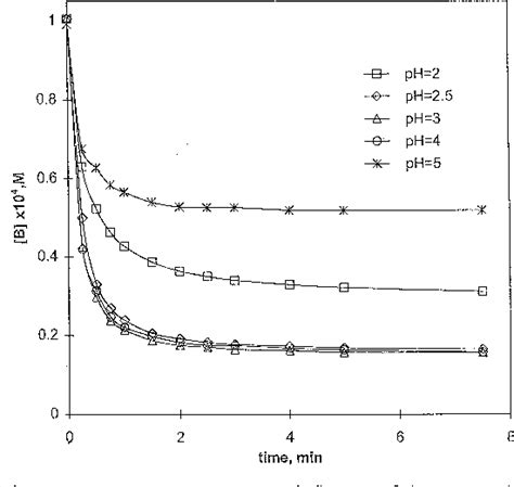Figure 1 From The Role Of Hydroxyl Radicals For The Decomposition Of P