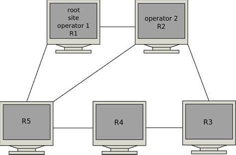 Topology And Configuration For Second Experiment Download Scientific Diagram