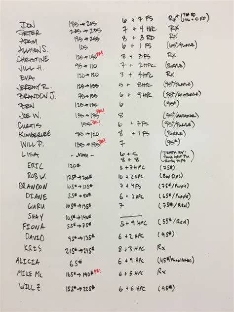 Emom For 10 Mins Hang Power Clean And Amrap 12 Mins Hang Power Cleans