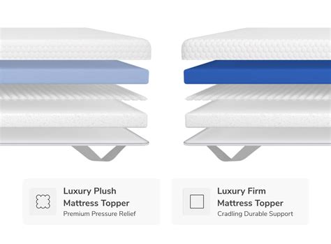 Premium Mattress Topper With Glaciotex Helix Sleep