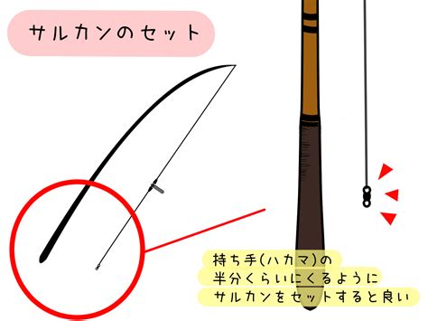 初めてヘラブナ釣りをする初心者におすすめの釣り方や道具を図解で解説！（とや） エキスパート Yahooニュース