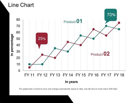 Line Chart Ppt PowerPoint Presentation Portfolio Design Templates