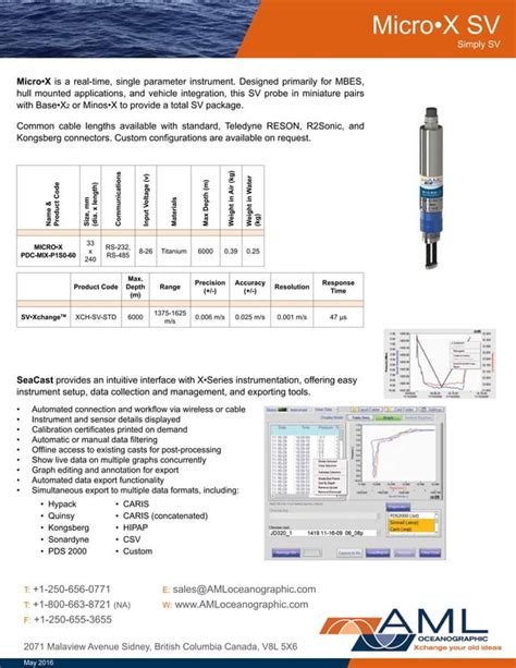 Aml Profilers And Surface Sv Pdf