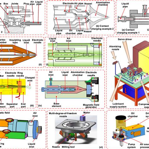 Electrostatic Atomization Implementation Device Iii Is Reproduced