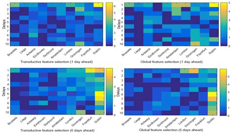 Transductive Feature Selection Using Clustering Based Sample Entropy